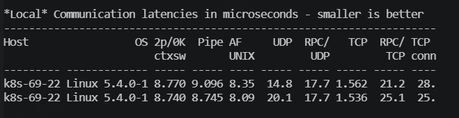 性能测试Lmbench | rma's Blog